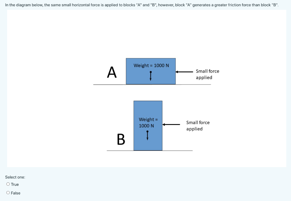 Solved Select one: True False | Chegg.com