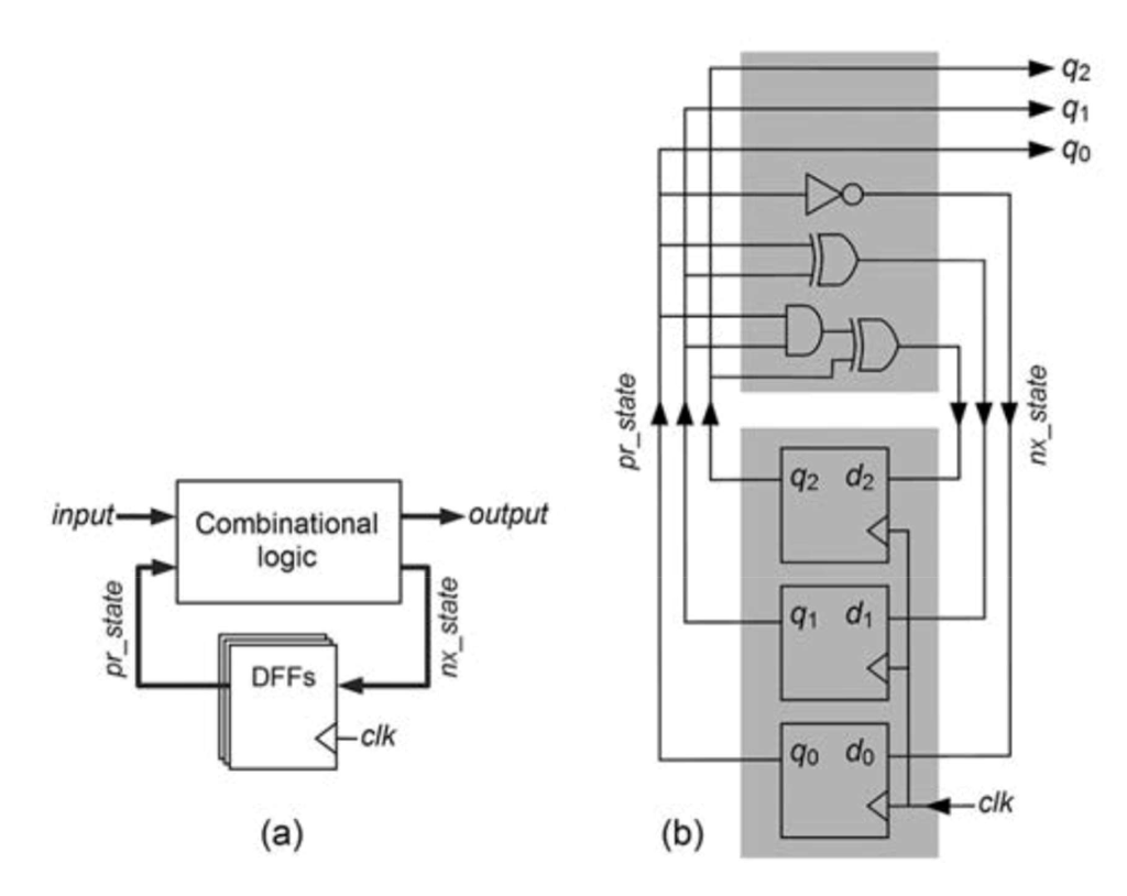 Arrange these 2 circuits according to the standard | Chegg.com