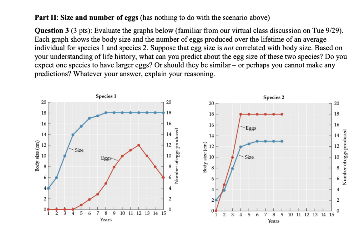 Solved Part II: Size and number of eggs (has nothing to do | Chegg.com