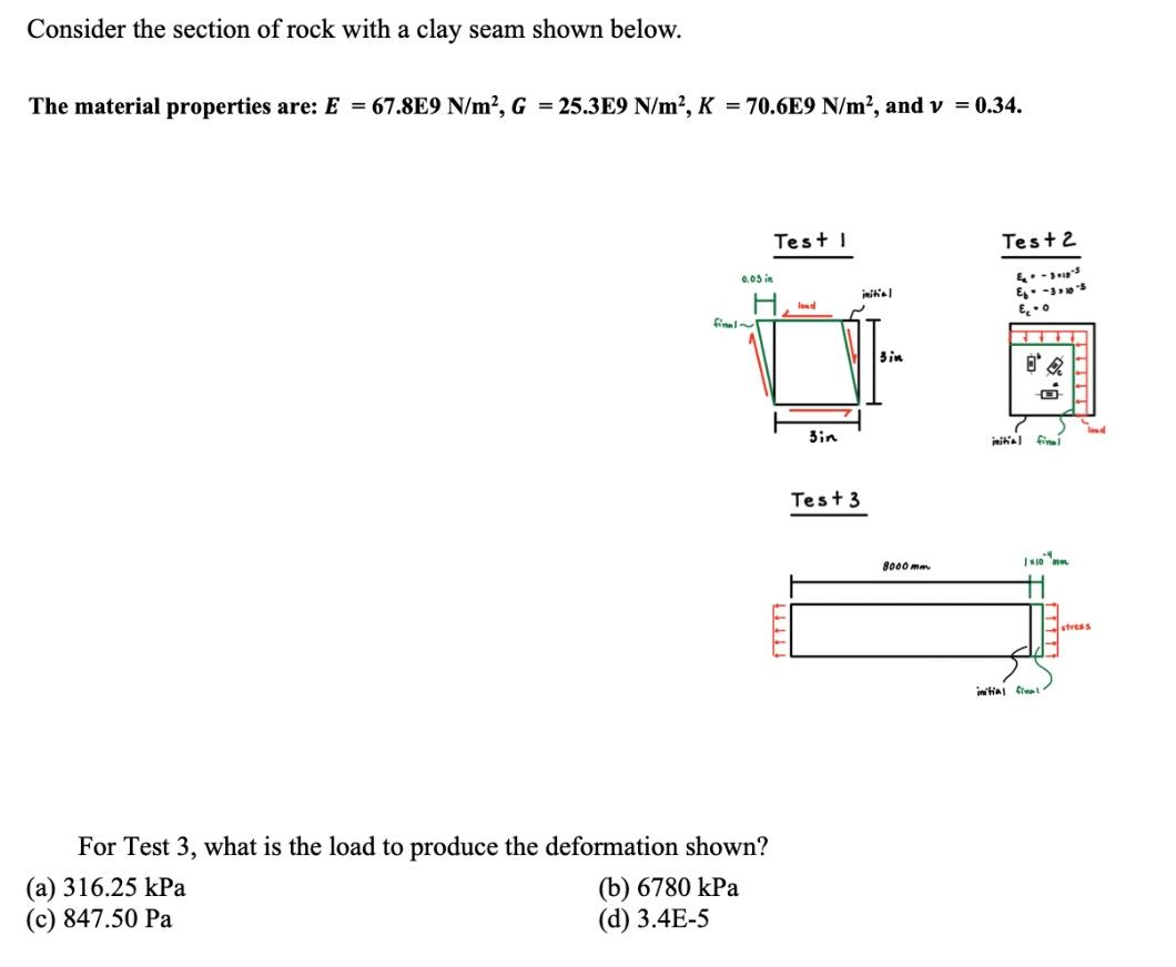 Solved Consider the section of rock with a clay seam shown | Chegg.com