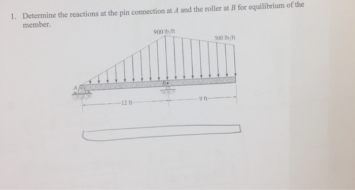 Solved 1. Determine the reactions at the pin connection at A | Chegg.com