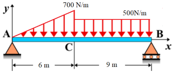 Solved Explaining your procedure and using centroids | Chegg.com