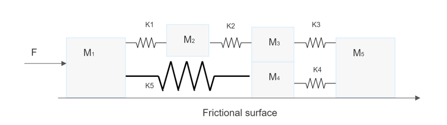 Solved Frictional surface | Chegg.com