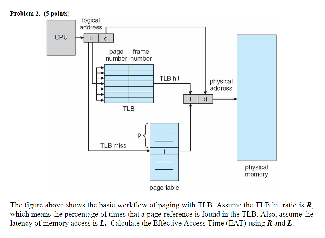 (Solved) : Problem 2 5 Points Logical Address Cpu Ep D Page Frame ... (Solved) : Problem 2 5 Points Logical Address Cpu Ep D Page Frame ...