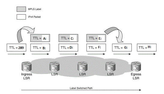 Solved Below image shows TTL Behavior in the Case of | Chegg.com