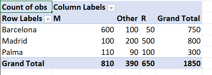 Solved \begin{tabular}{|l|rrrr} \hline \multicolumn{2}{|l|}{ | Chegg.com