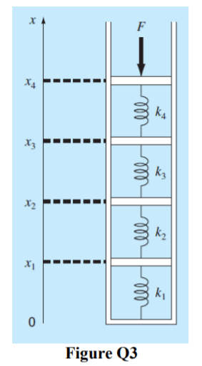 Solved Figure Q3 shows an arrangement of four springs in | Chegg.com