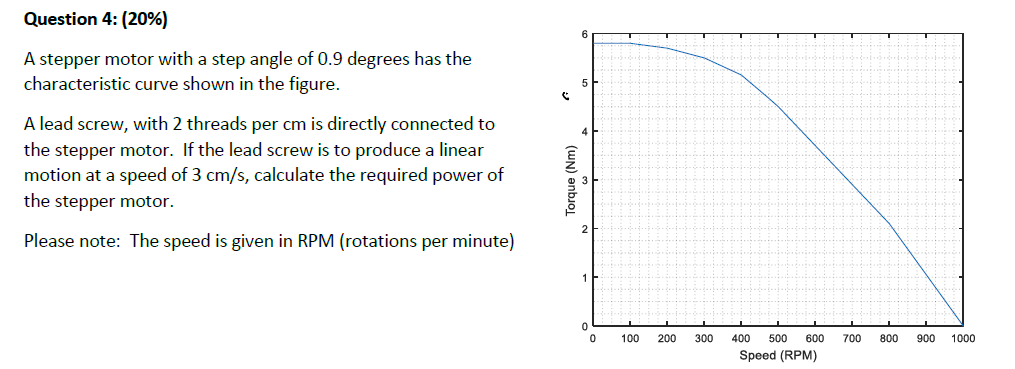 Solved Question 4: (20%) A stepper motor with a step angle | Chegg.com