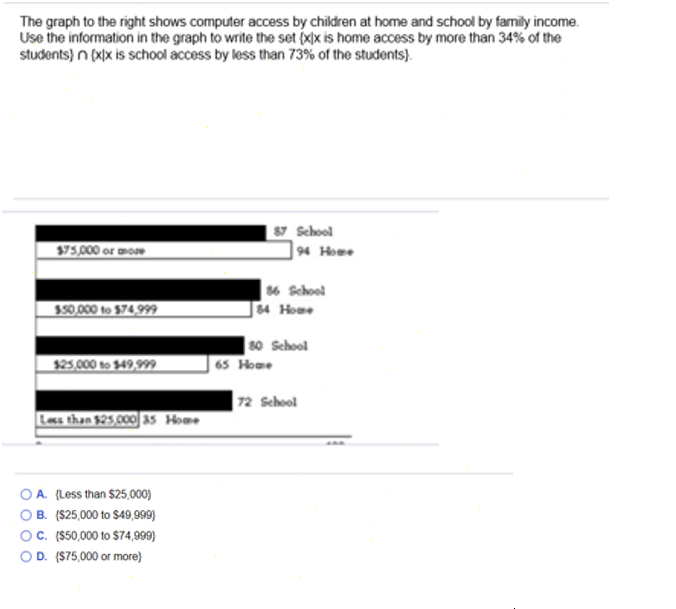 Solved The graph to the right shows computer access by | Chegg.com