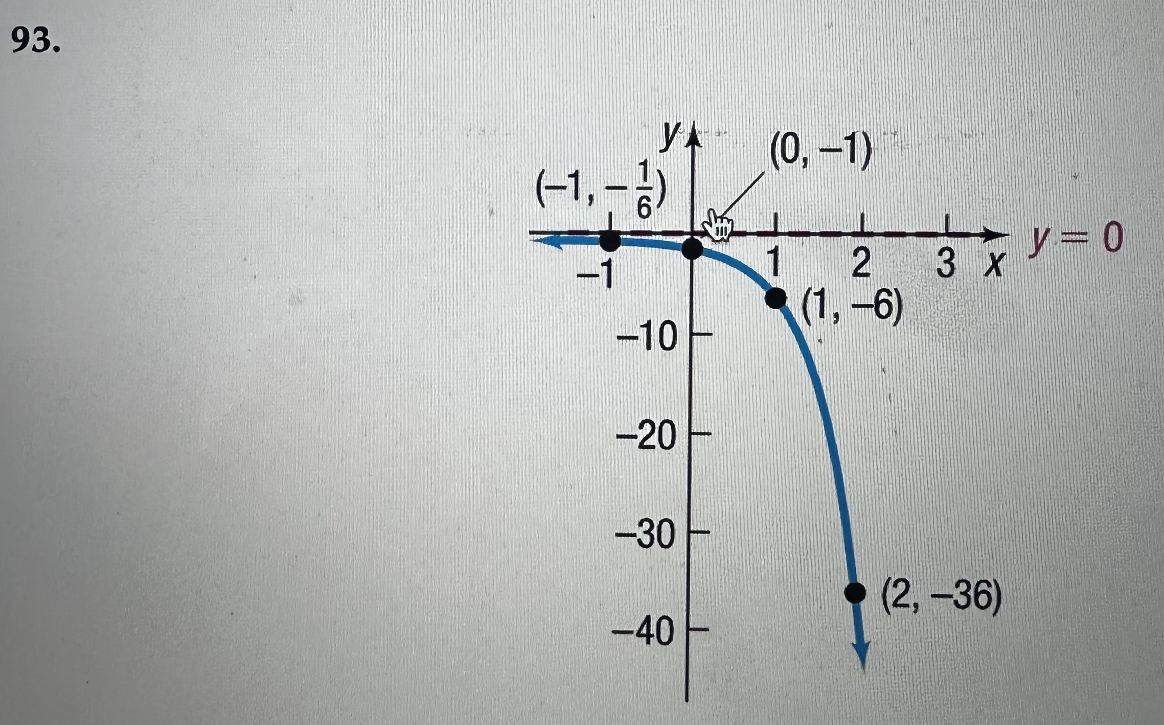 Solved 93. In Problems 91-94, determine the exponential | Chegg.com