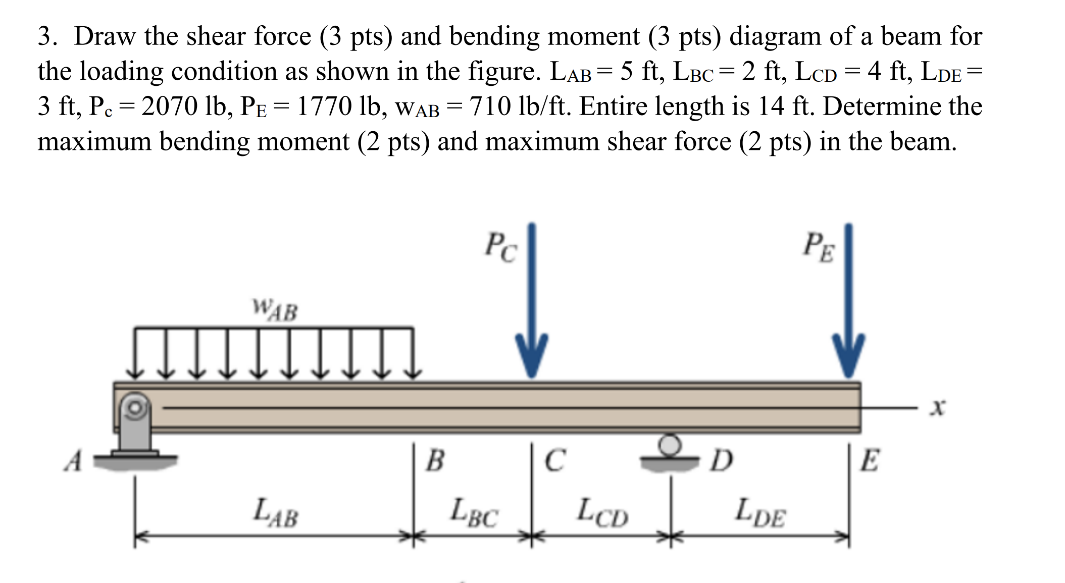 Solved 3. Draw the shear force ( 3pts) and bending moment ( | Chegg.com