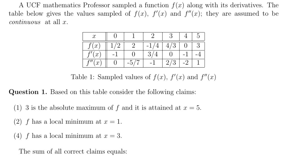 Solved A UCF mathematics Professor sampled a function f(x) | Chegg.com