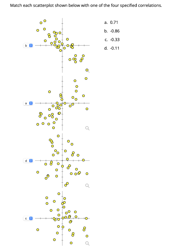 Solved Match each scatterplot shown below with one of the | Chegg.com