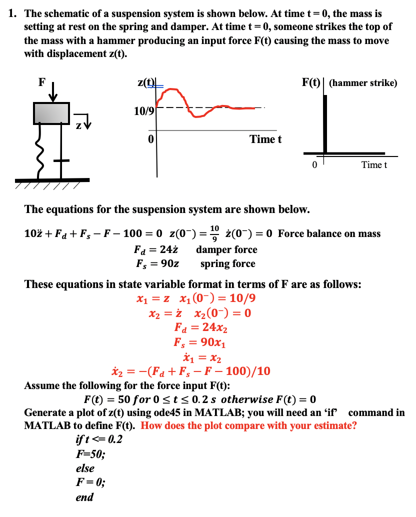 Solved 1. The schematic of a suspension system is shown | Chegg.com