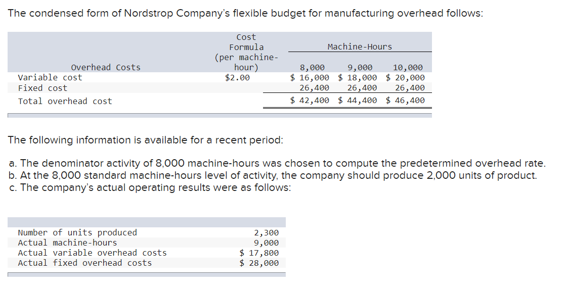 Solved The condensed form of Nordstrop Company's flexible | Chegg.com
