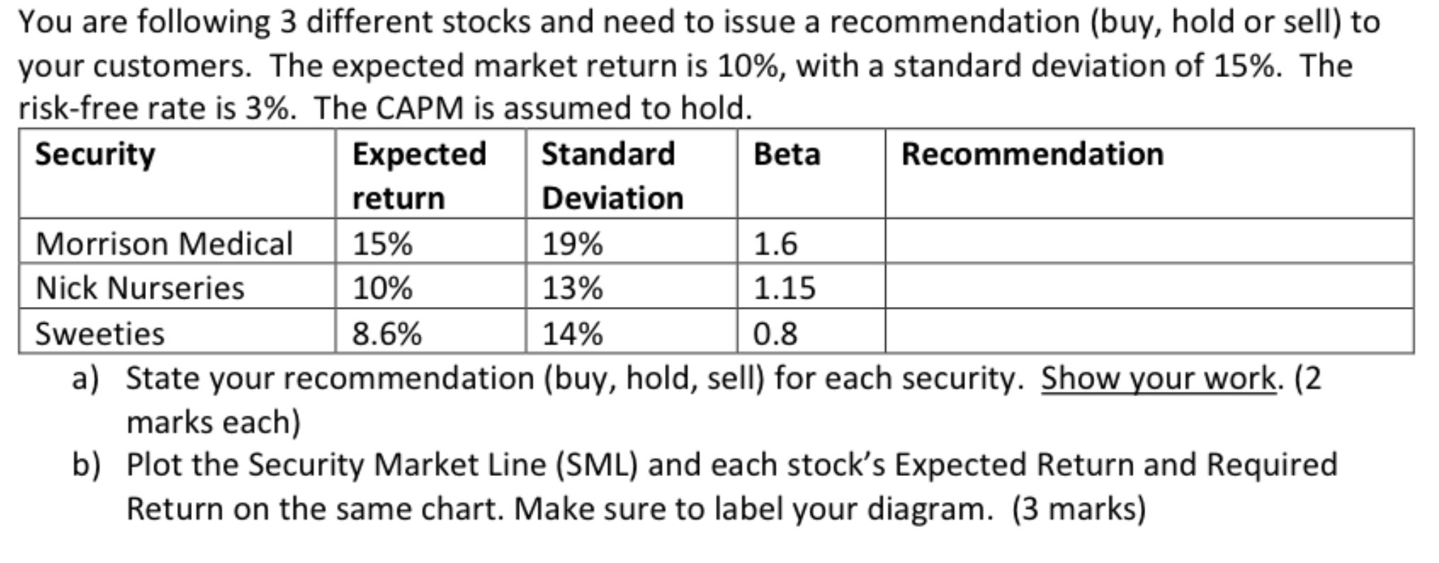 Solved You are following 3 ﻿different stocks and need to | Chegg.com