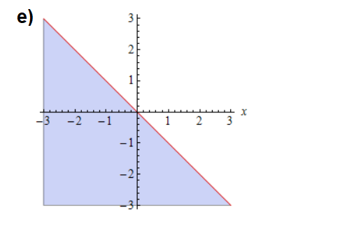 Solved Calculus 1 Topics Covered: - Three-Dimensional | Chegg.com
