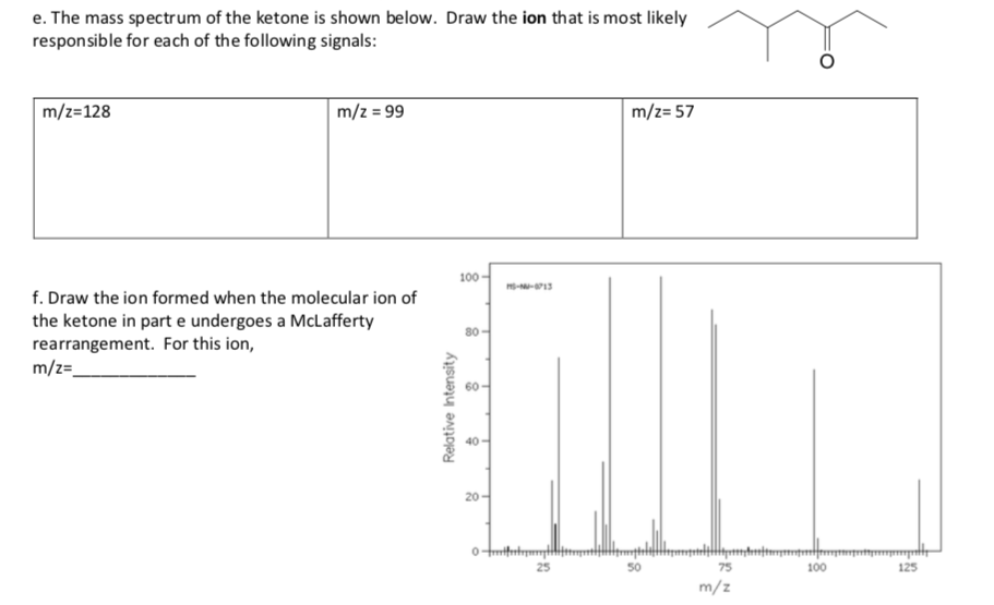 Solved e. The mass spectrum of the ketone is shown below. | Chegg.com