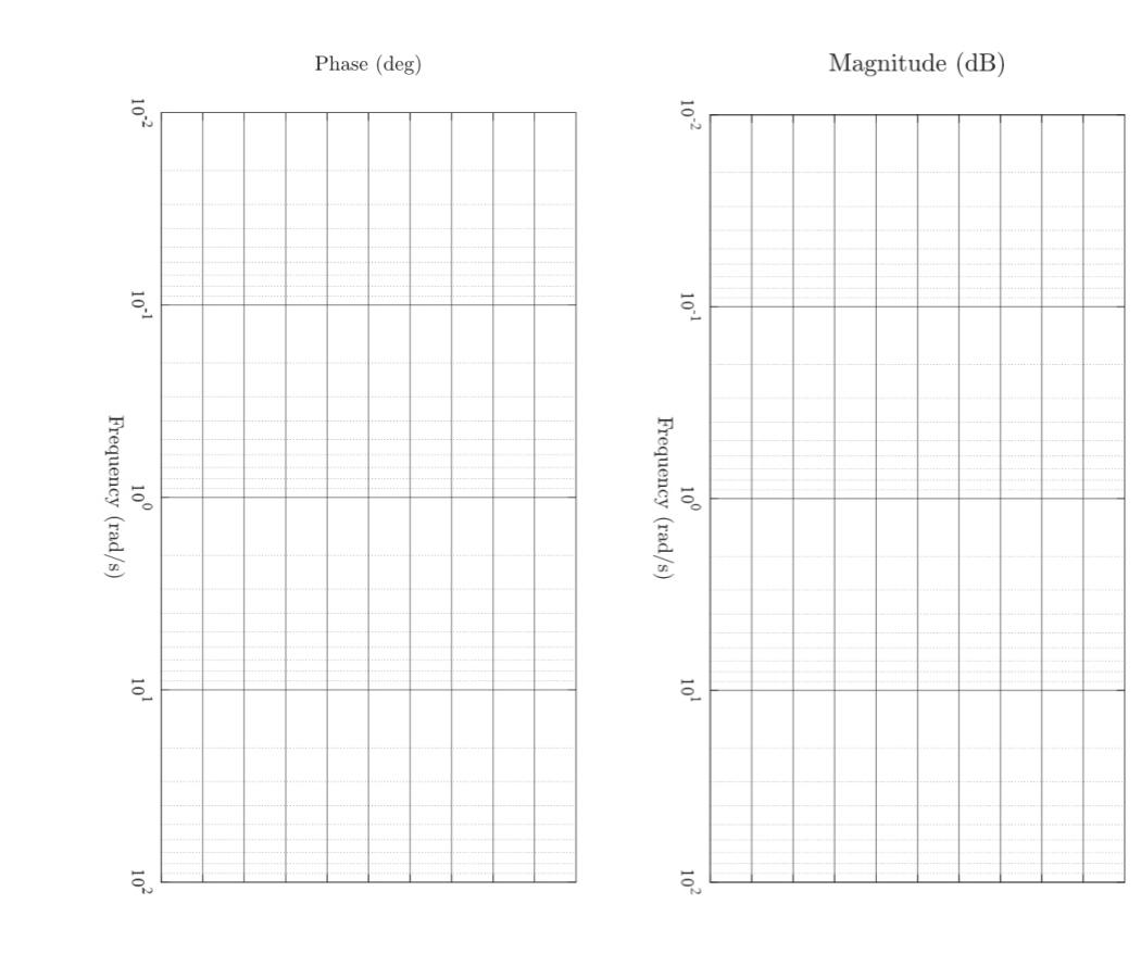 Consider The Following Transfer Function Gs 