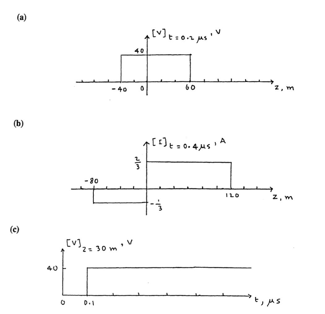 Solved 6.5. A transmission-line system involving two lines. | Chegg.com