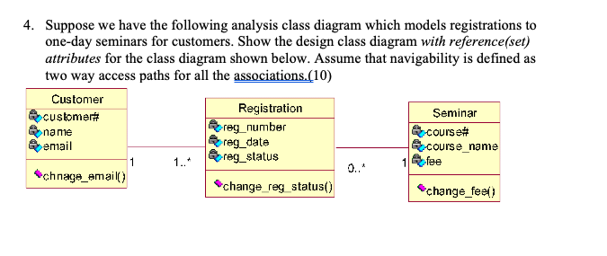 Suppose we have the following analysis class diagram | Chegg.com