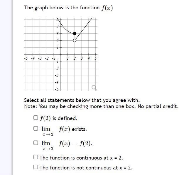 Solved The graph below is the function f(x) 3 3 2 1 -5 -4 -3 | Chegg.com