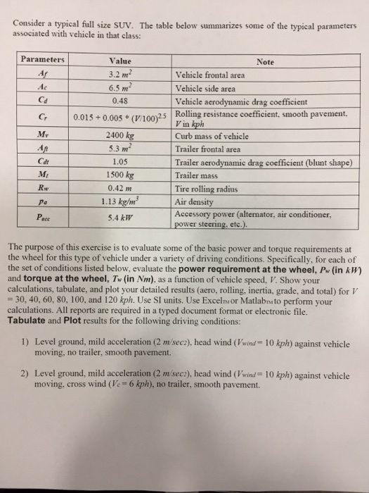 Solved Consider a typical full size SUV. The table below | Chegg.com