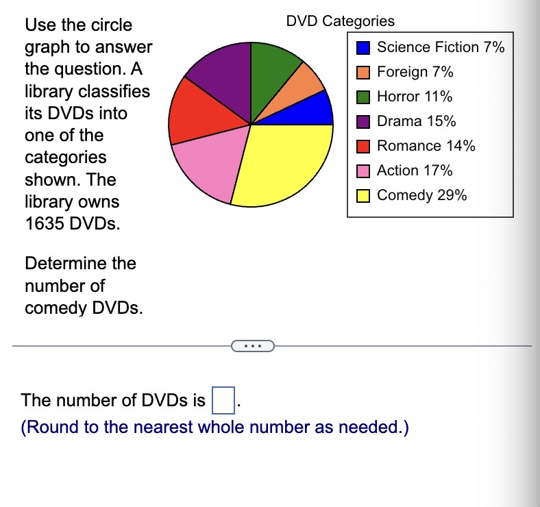 Solved Use the circlegraph to answerthe question. Alibrary | Chegg.com
