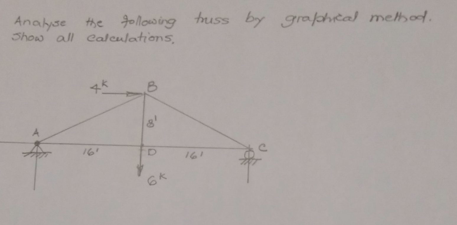 Solved Analyse the following truss by graphical method. Show | Chegg.com