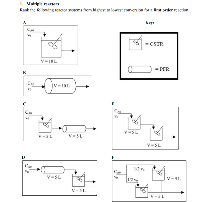 Solved 1. Multiple reactors Rank the following reactor | Chegg.com