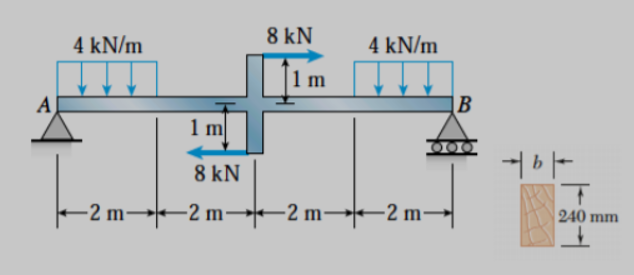 Solved Determine the minimum width b of the beam, given that | Chegg.com
