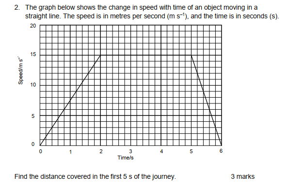 Solved 2. The graph below shows the change in speed with | Chegg.com
