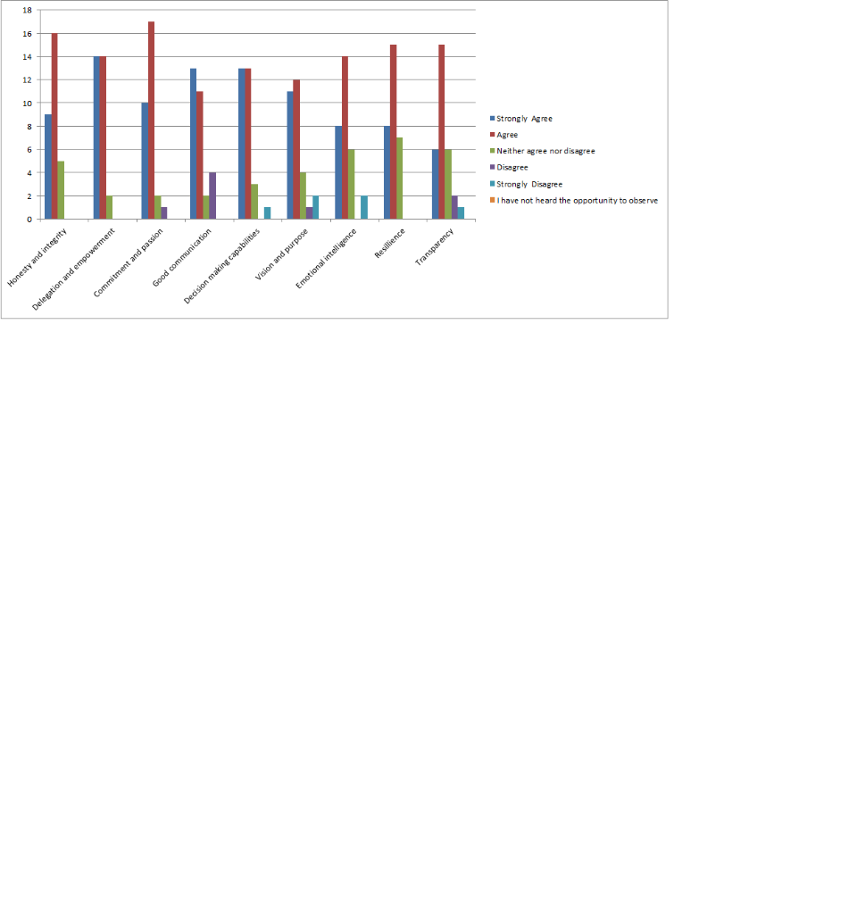 Solved How to best interprete the follwoing graphs : | Chegg.com