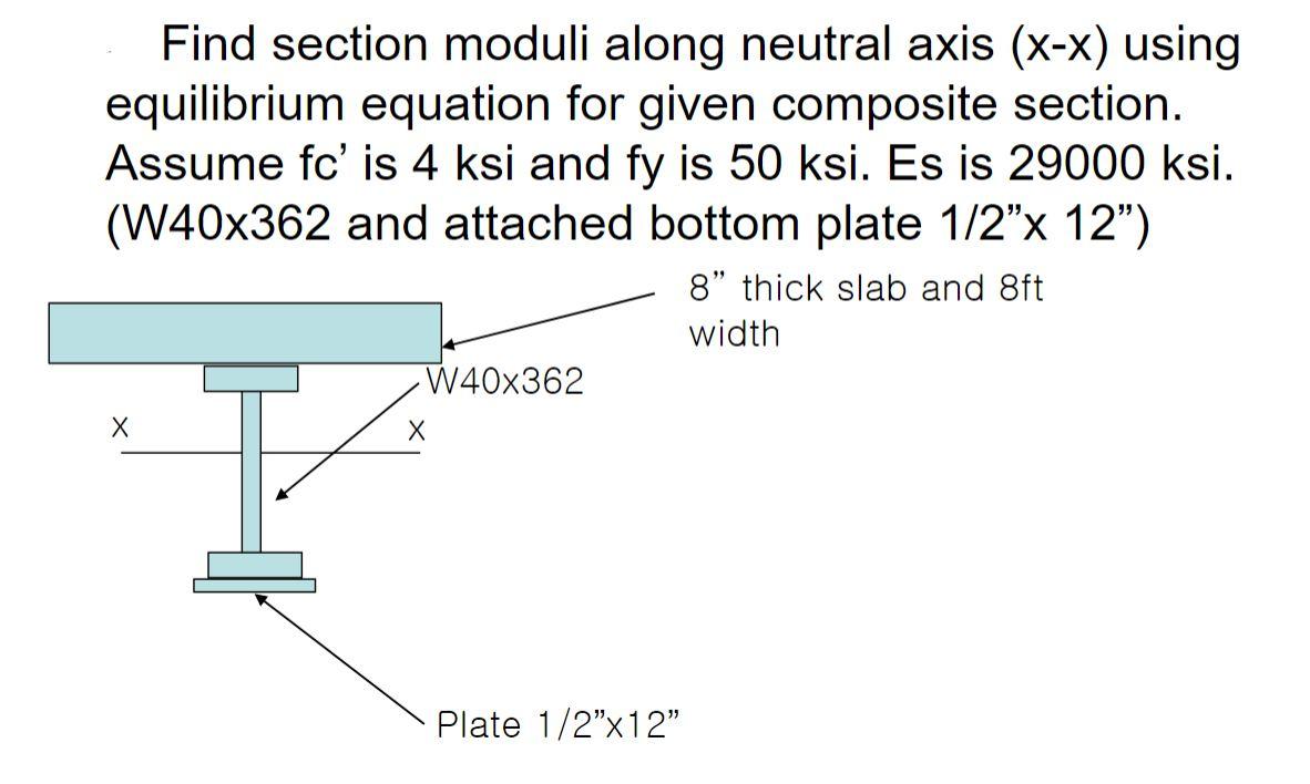 Solved Find section moduli along neutral axis (x-x) using | Chegg.com