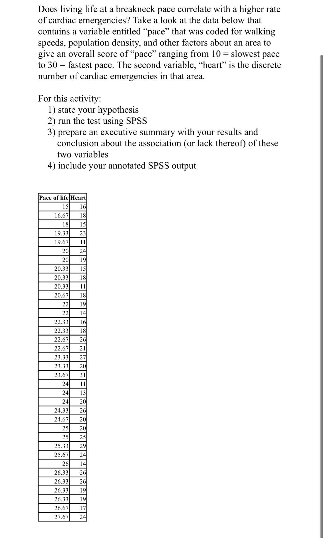 Solved Does living life at a breakneck pace correlate with a | Chegg.com