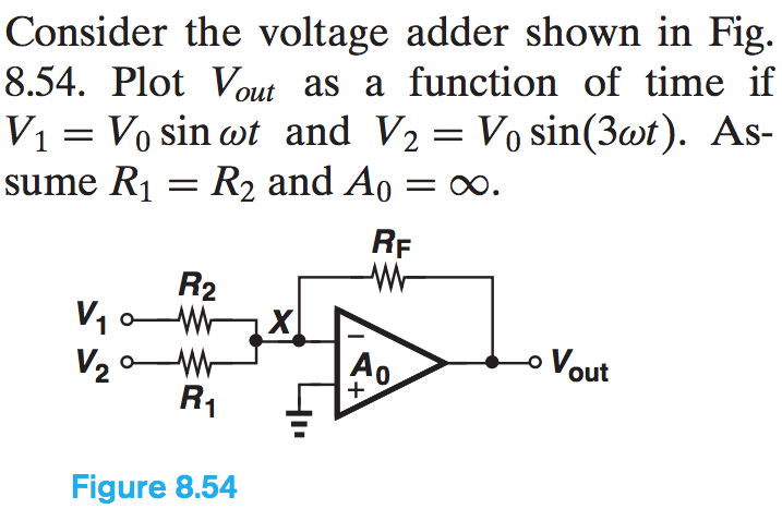 Solved Consider the voltage adder shown in Fig. 8.54. Plot | Chegg.com