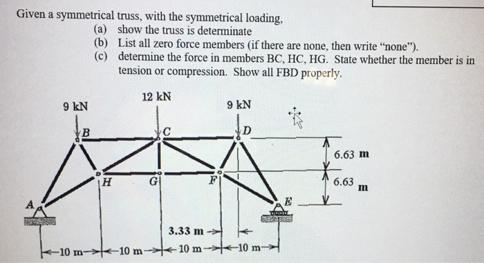 Solved Given a symmetrical truss, with the symmetrical | Chegg.com