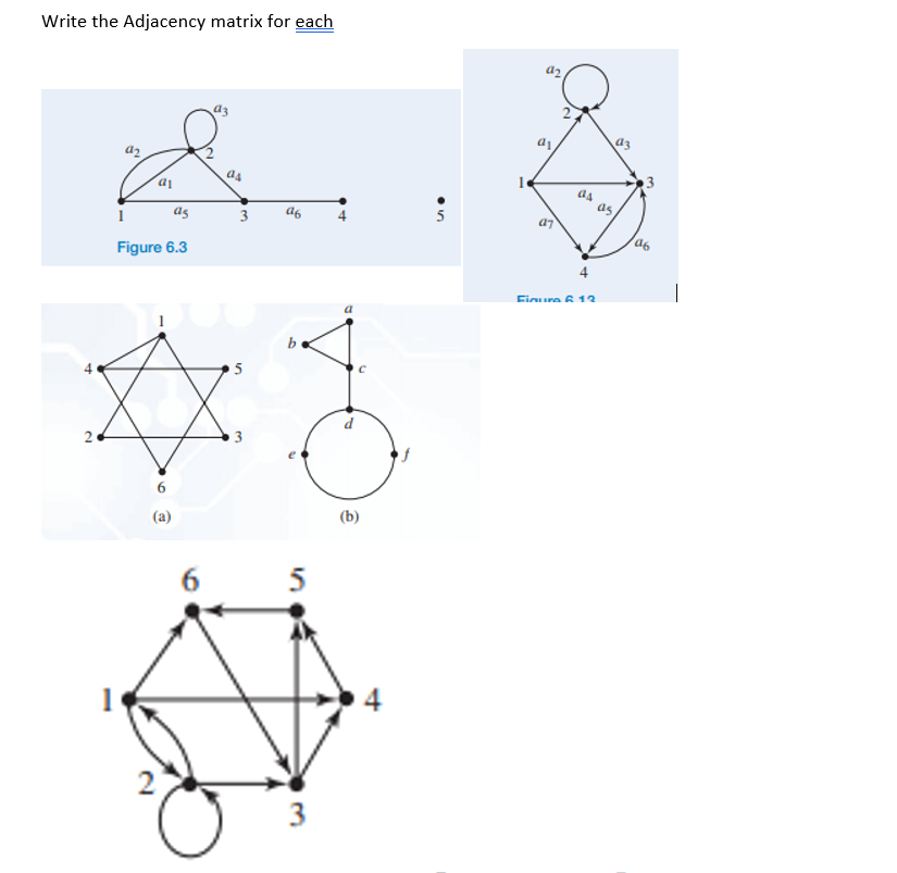 Solved Write the Adjacency matrix for each 12 21 23 04 di 5 | Chegg.com