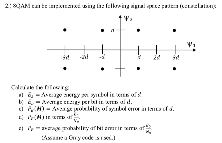 Solved 2 8qam Can Be Implemented Using The Following 