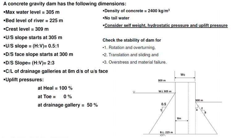 A Concrete Gravity Dam Has The Following Dimensions:, 52% OFF