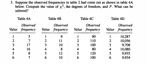 Solved Table 2. Observed and expected frequencies for the | Chegg.com