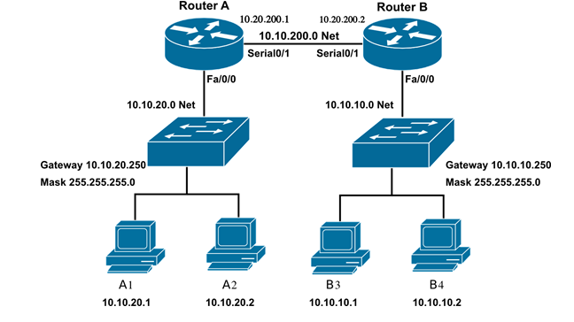 Enter the configured IP addresses, subnet mask, and | Chegg.com