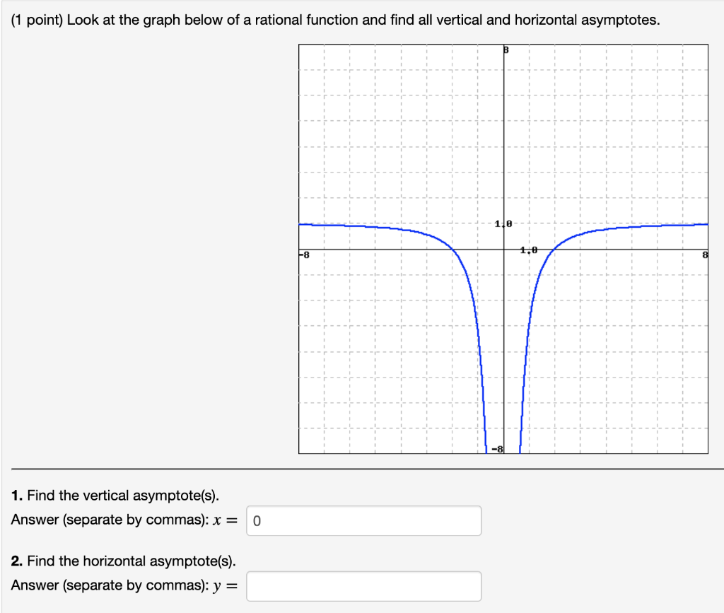 Solved (1 point) Look at the graph below of a rational | Chegg.com