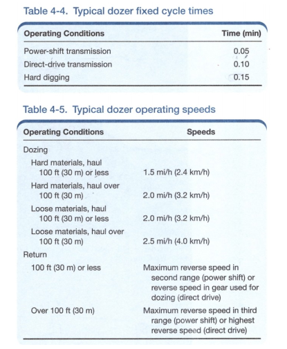 A dozer with blade height of 7.4 ft. with width of | Chegg.com