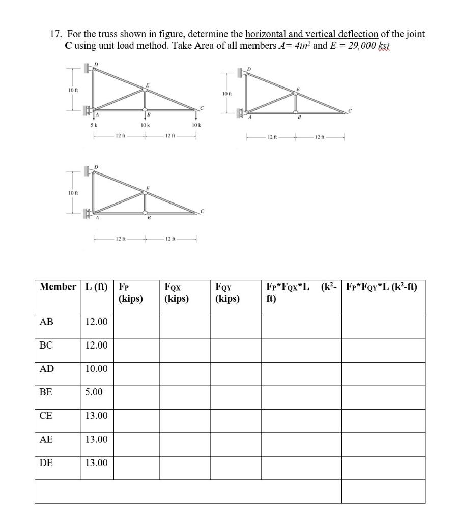Solved 17. For the truss shown in figure, determine the | Chegg.com
