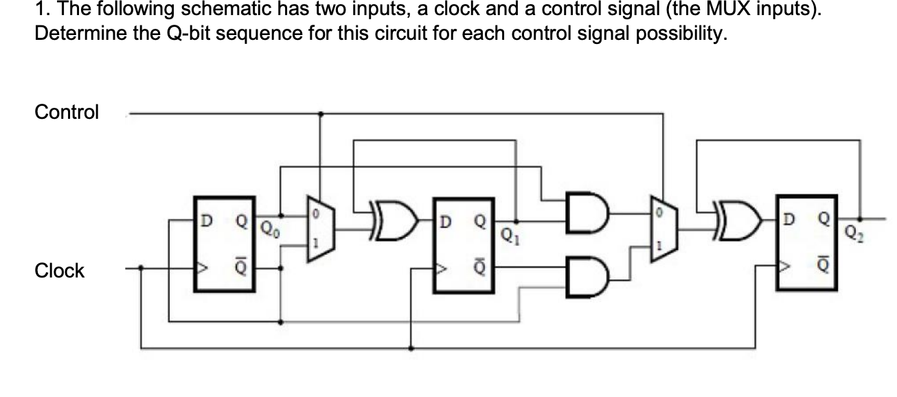 Solved 1. The following schematic has two inputs, a clock | Chegg.com