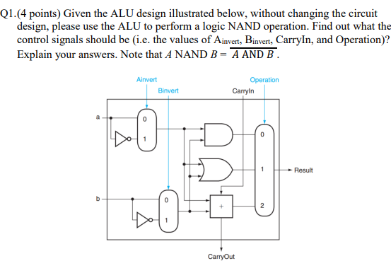 Solved Q1.(4 points) Given the ALU design illustrated below, | Chegg.com