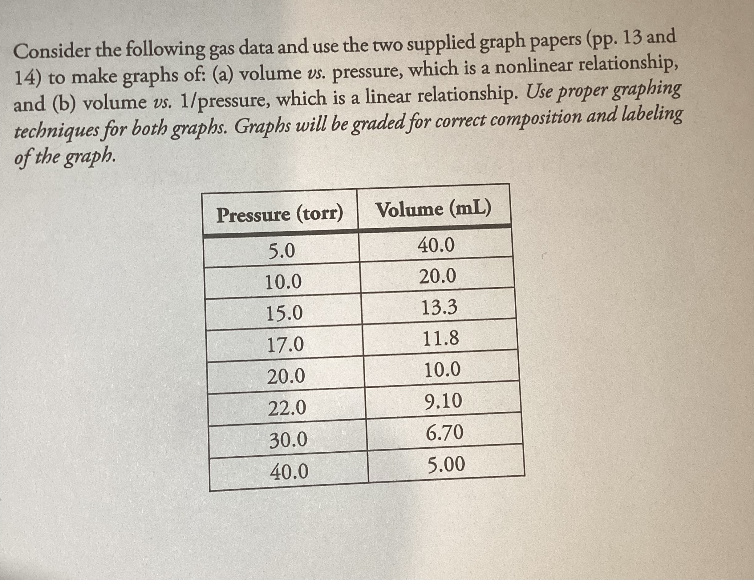 Solved Consider the following gas data and use the two | Chegg.com