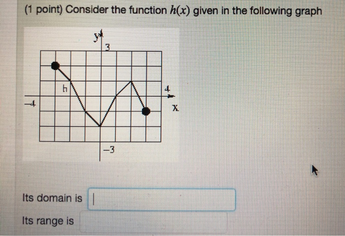Solved (1 point) Consider the function h(x) given in the | Chegg.com