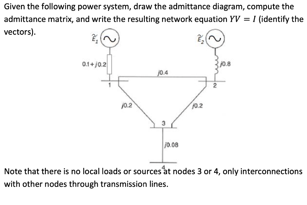 Solved Given the following power system, draw the admittance | Chegg.com